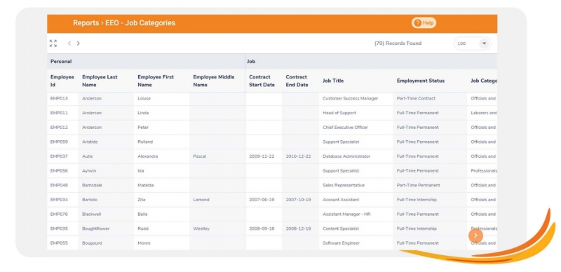 Human Resource Management System | PTECH